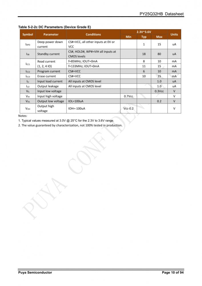 PY25Q32HB datasheet page 10