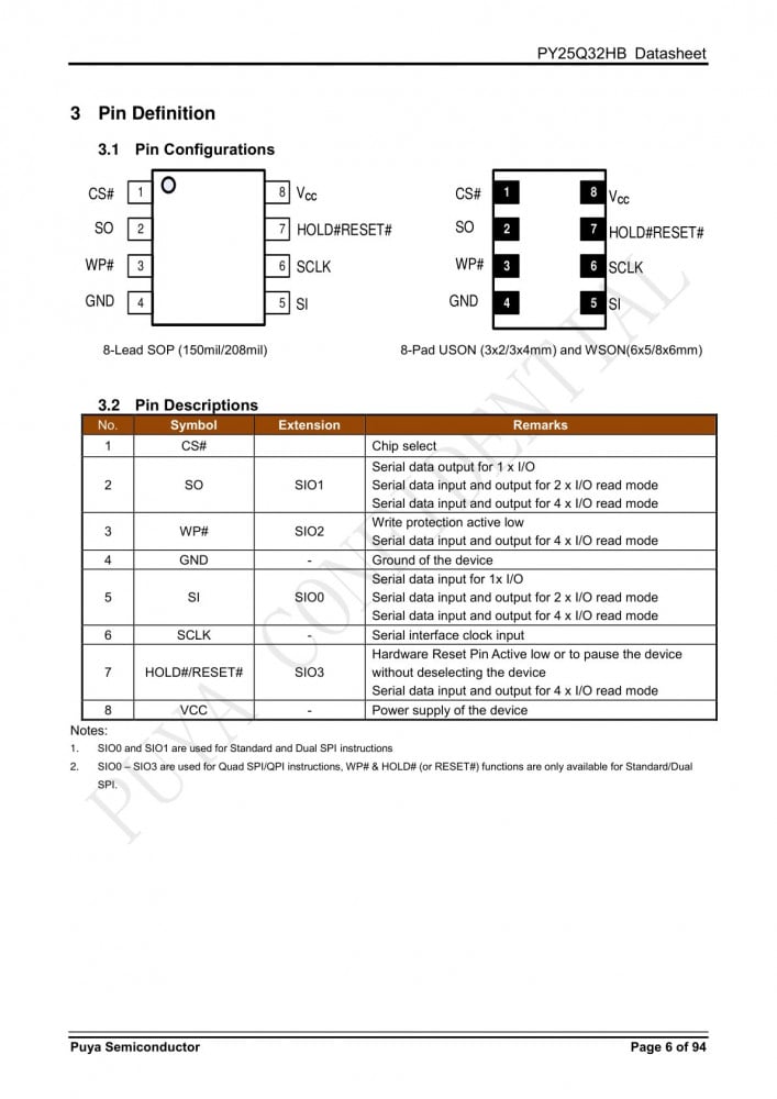 PY25Q32HB datasheet page 6