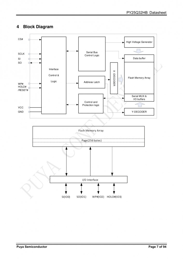 PY25Q32HB datasheet page 7