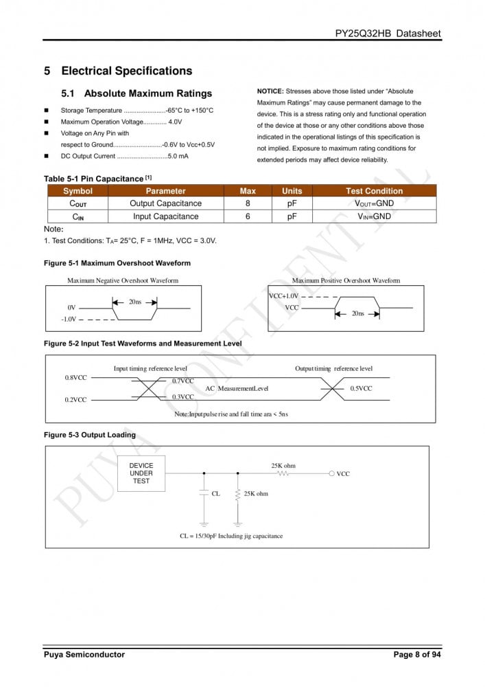PY25Q32HB datasheet page 8