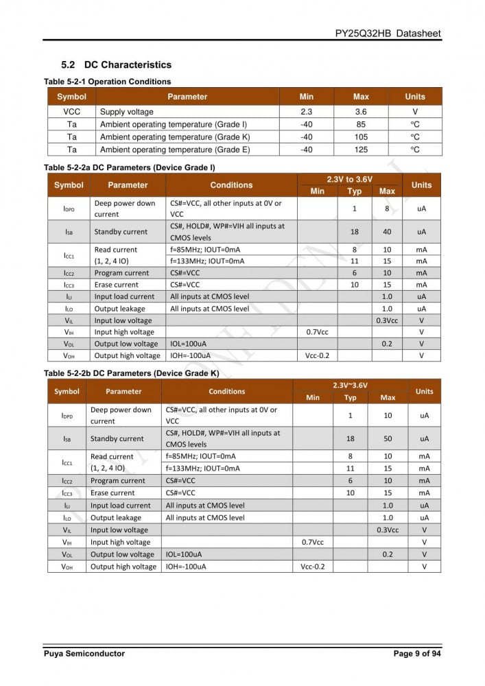 PY25Q32HB datasheet page 9
