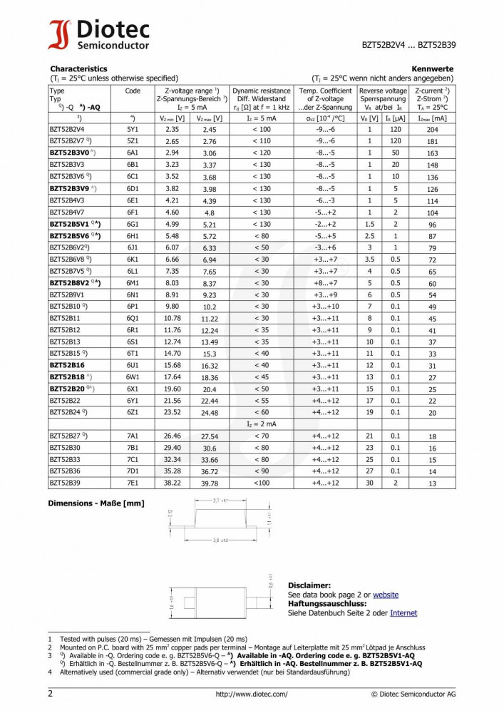DIOTEC BZT52B series datasheet, page 2