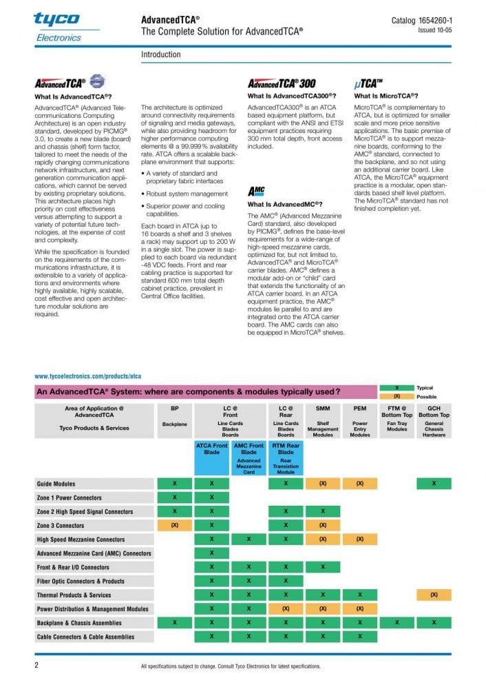 TE Connectivity ATCA reference page 4