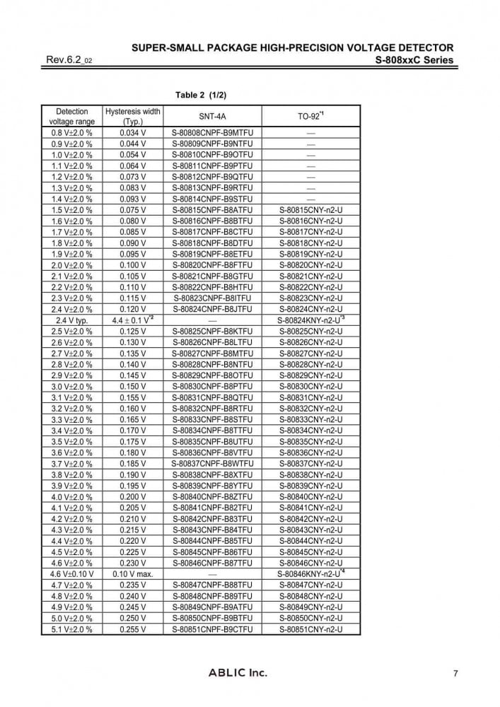 ABLIC S-808xxC datasheet page 7