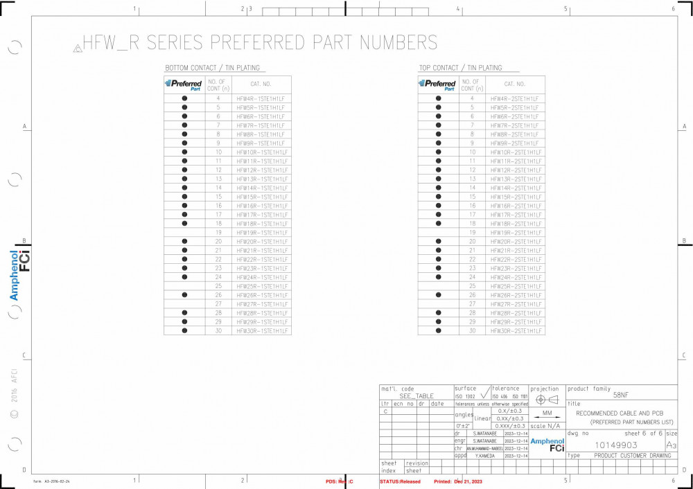 Amphenol HFWR preferred parts page 6