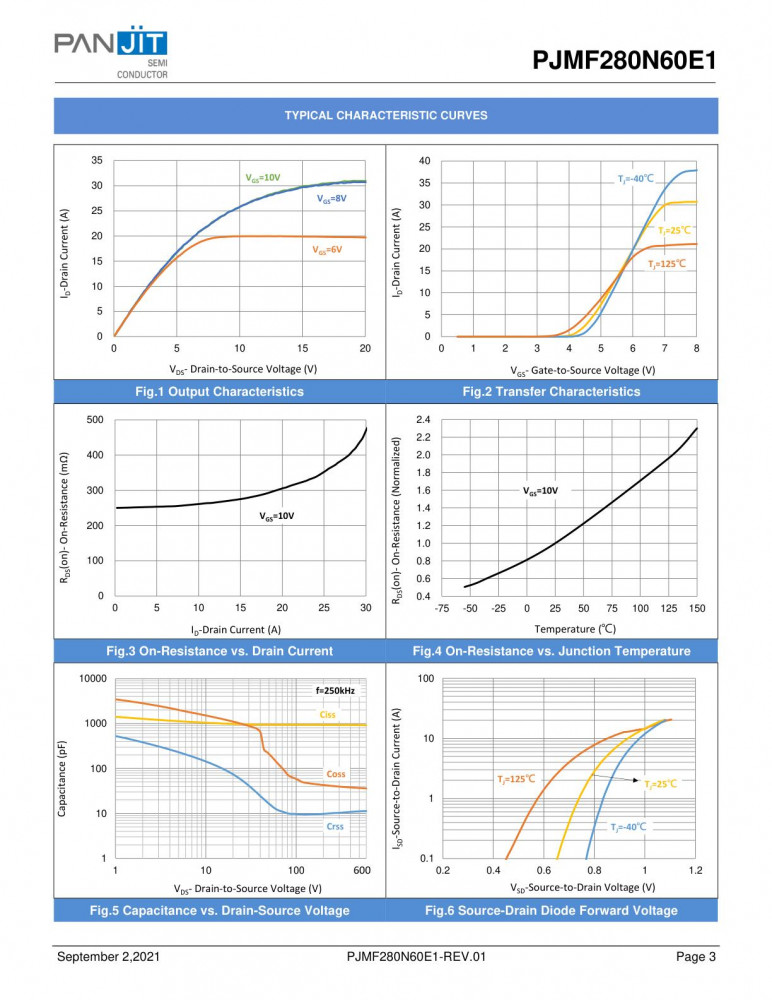 PJMF280N60E1 datasheet page 3