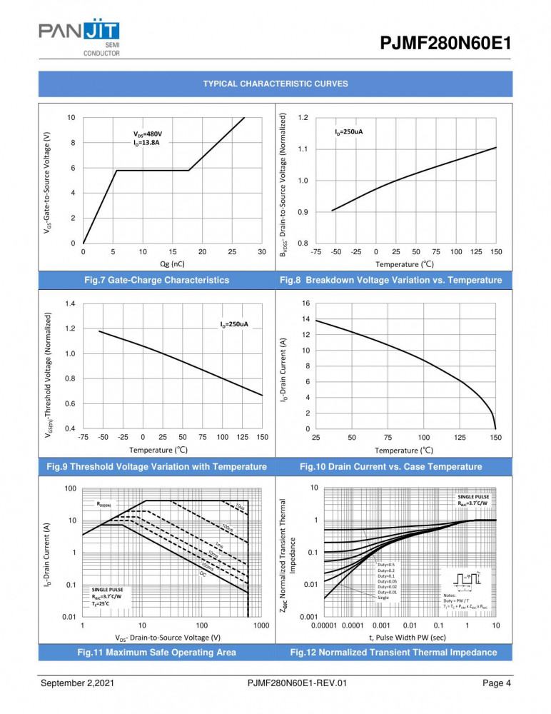 PJMF280N60E1 datasheet page 4