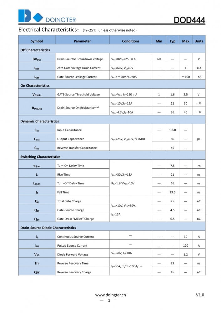 DOD444 datasheet page 2