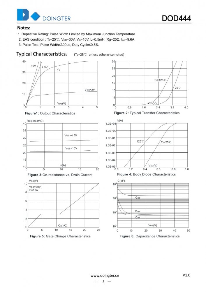 DOD444 datasheet page 3