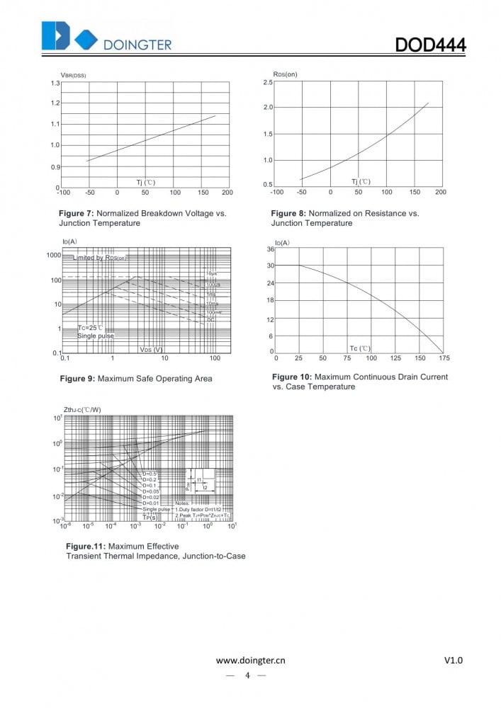 DOD444 datasheet page 4