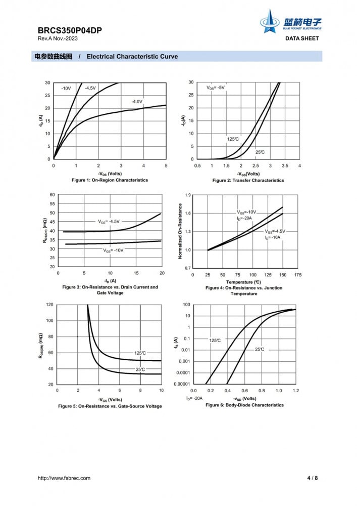 BRCS350P04DP datasheet page 4