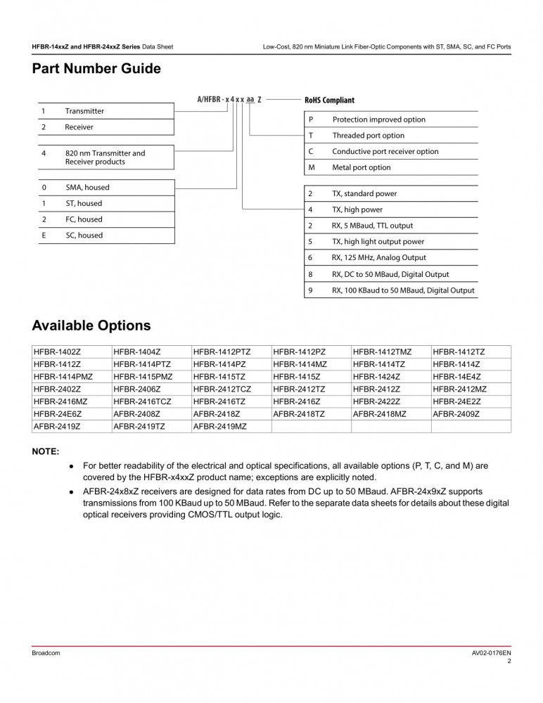 HFBR-2406Z datasheet page 2