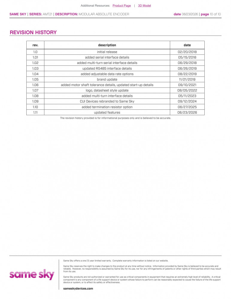 AMT21 datasheet page 10