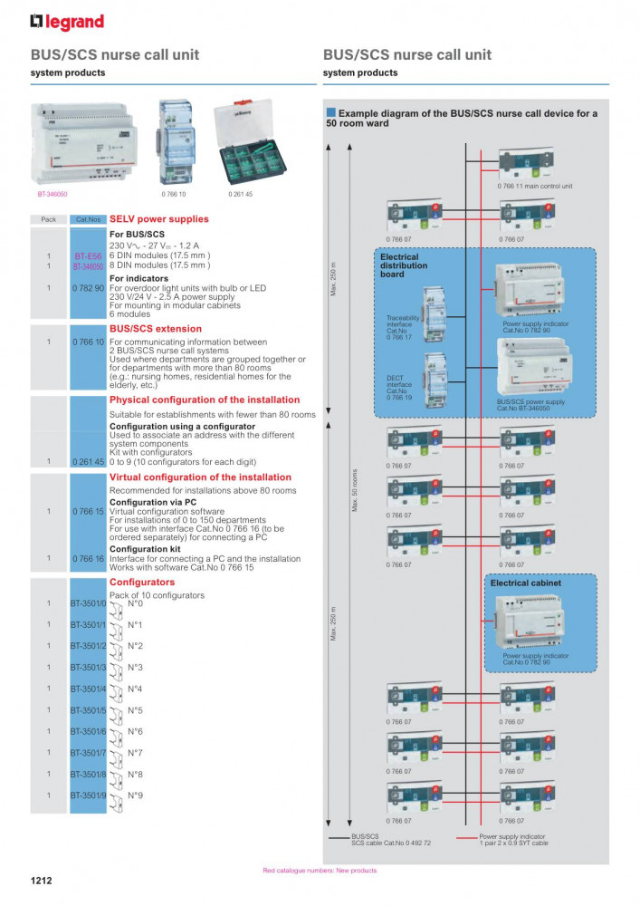 Legrand BUS/SCS nurse call system documentation page