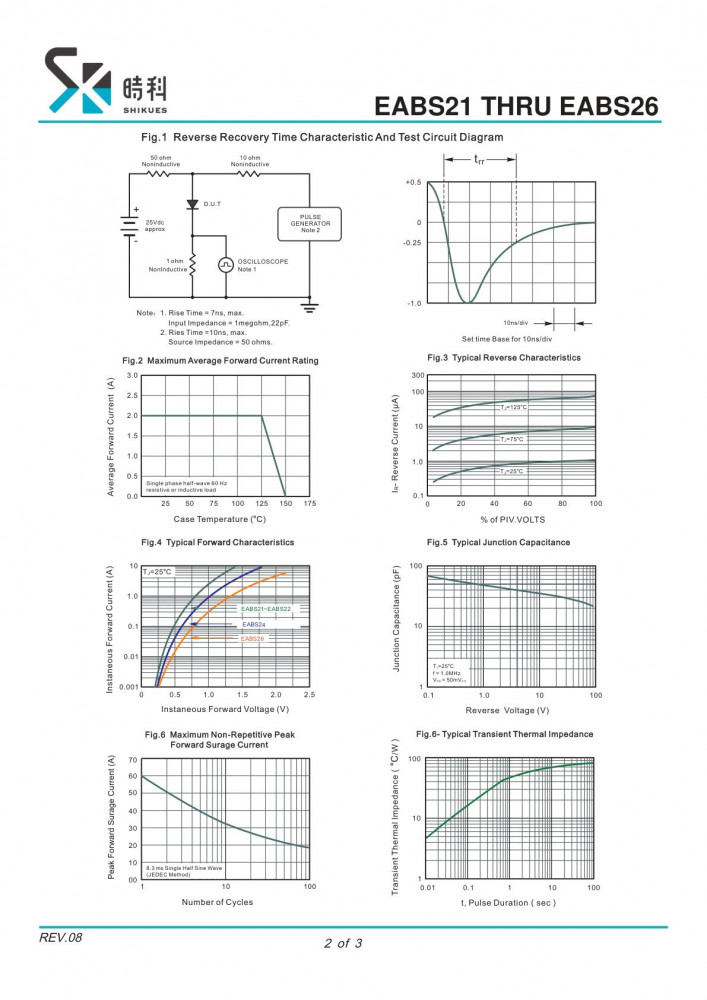 EABS21 datasheet page 2