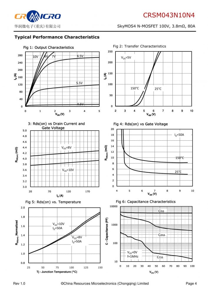 CRSM043N10N4 datasheet page 4