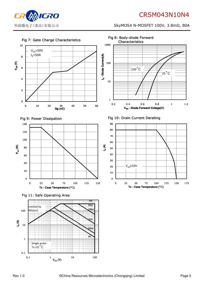 CRSM043N10N4 datasheet page 5