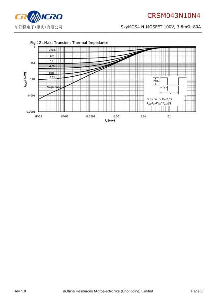 CRSM043N10N4 datasheet page 6