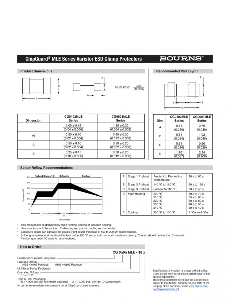 BOURNS CG0603MLE-18E datasheet page 2
