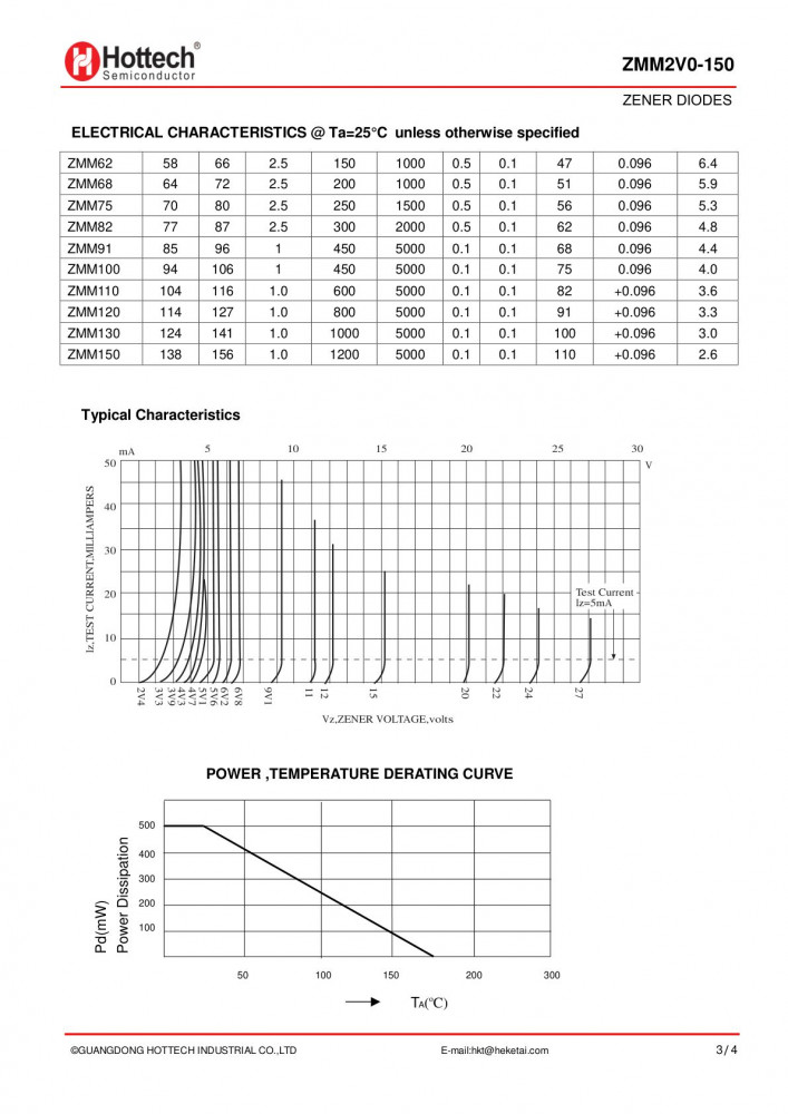 ZMM2V7 datasheet page 3
