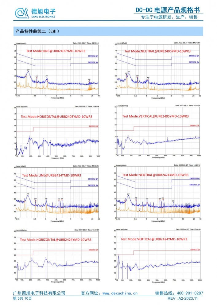 URB4812YMD-10WR3 datasheet page 5