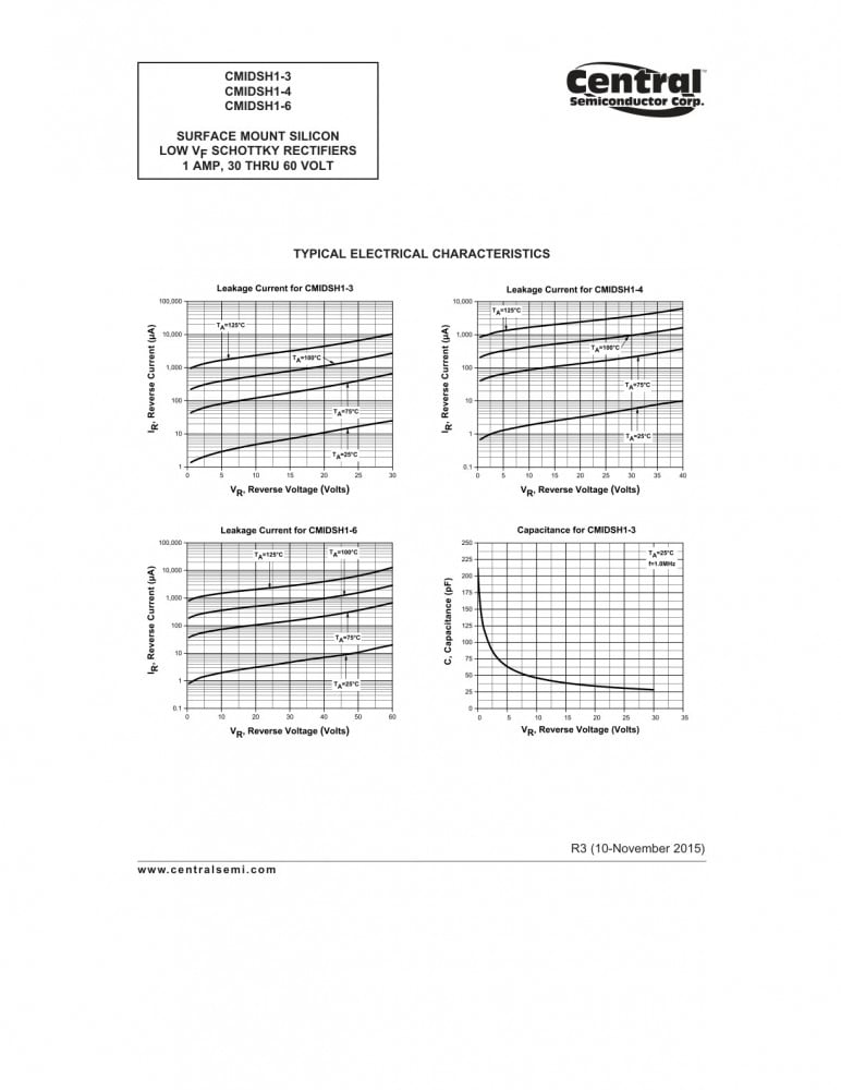 CMIDSH1-3 datasheet page 3