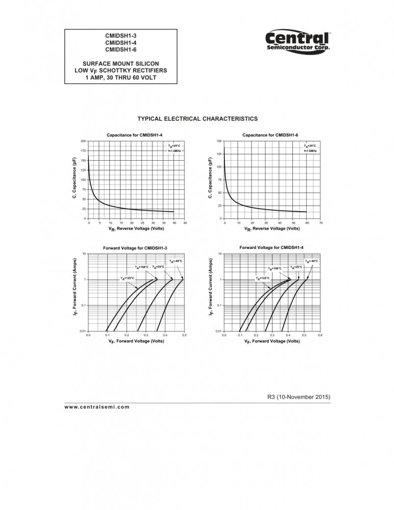 CMIDSH1-3 datasheet page 4