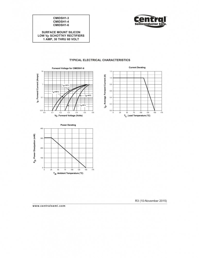 CMIDSH1-3 datasheet page 5