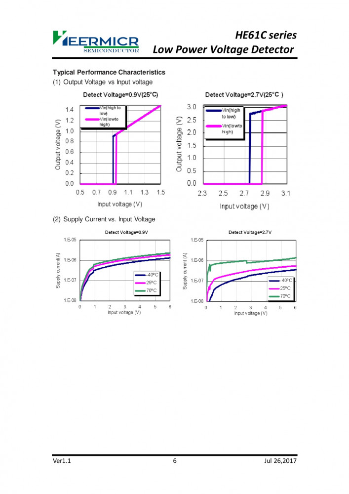 HE61C datasheet page 6