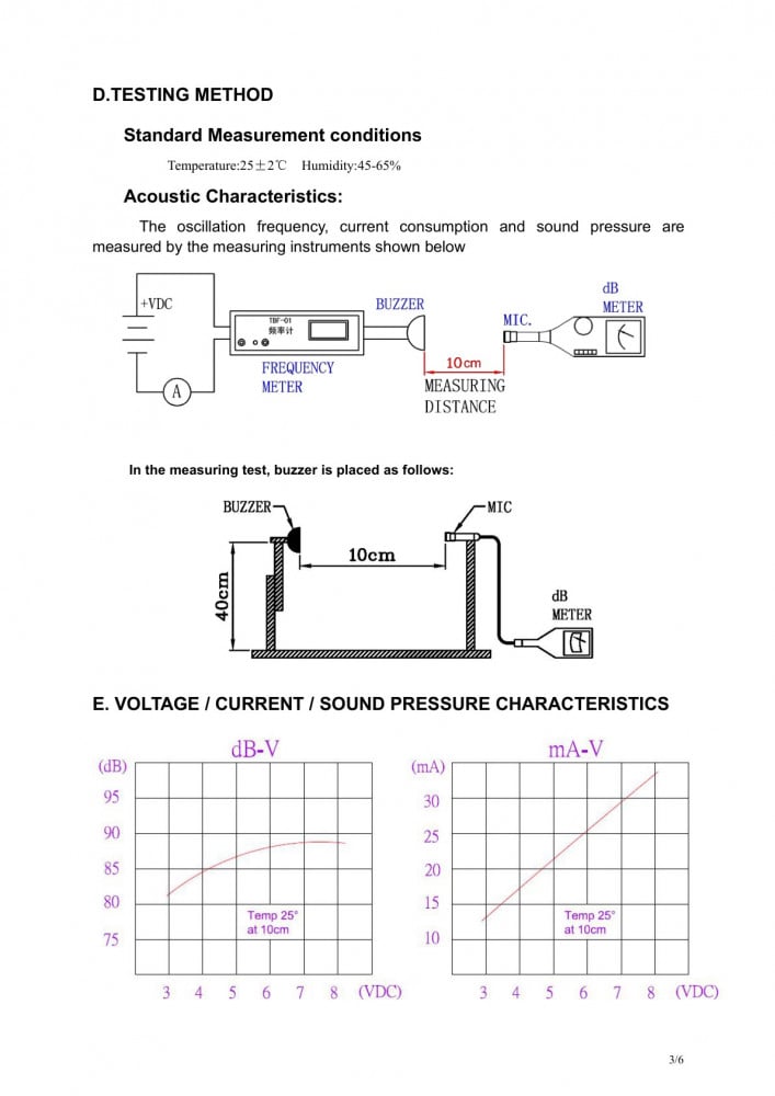 GSD128065YB technical document page 3