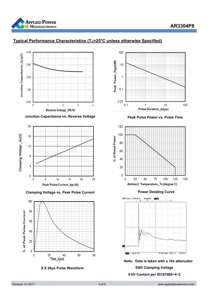 AR3304P8 datasheet page 3