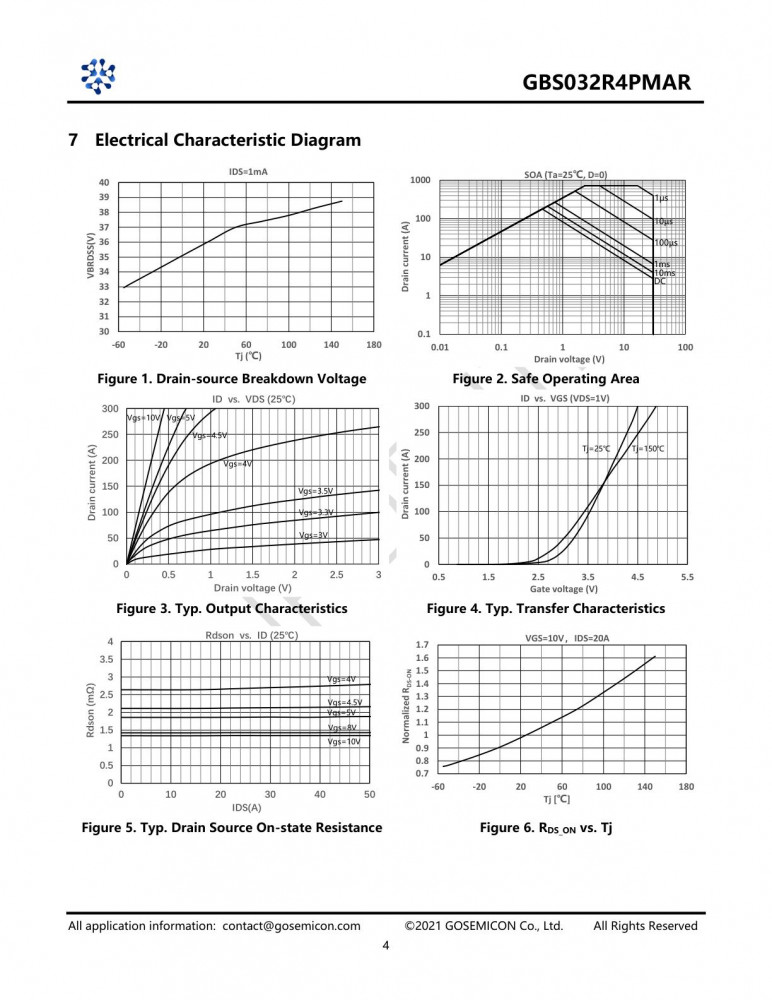 GBS032R4PMAR datasheet page 4