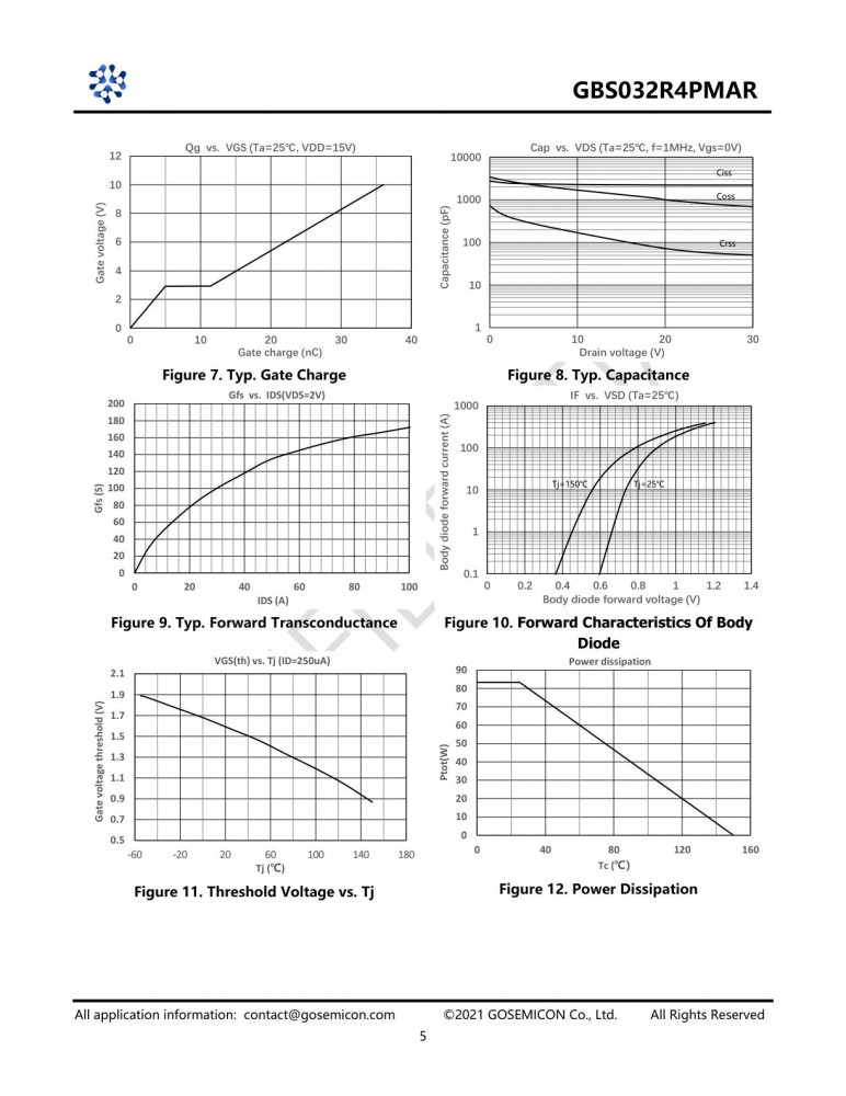 GBS032R4PMAR datasheet page 5