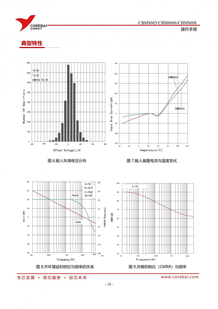 CBM8606 datasheet page 10