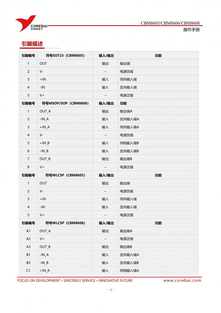 CBM8606 datasheet page 4