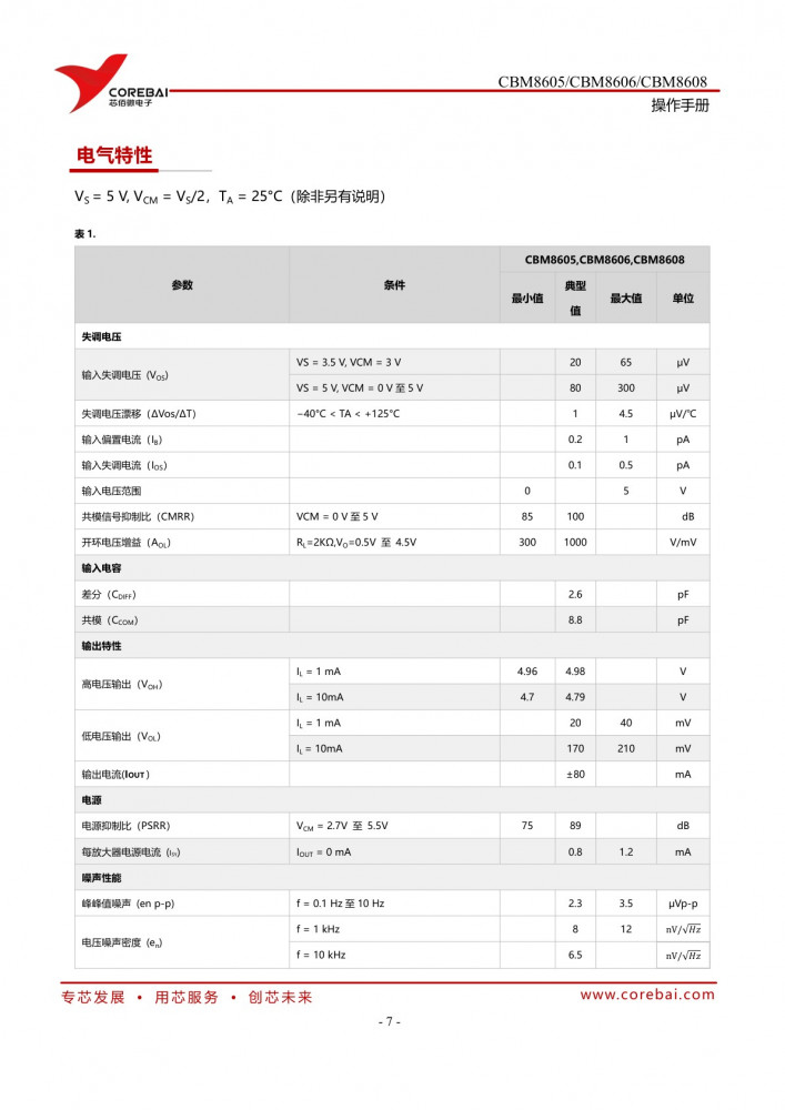 CBM8606 datasheet page 7