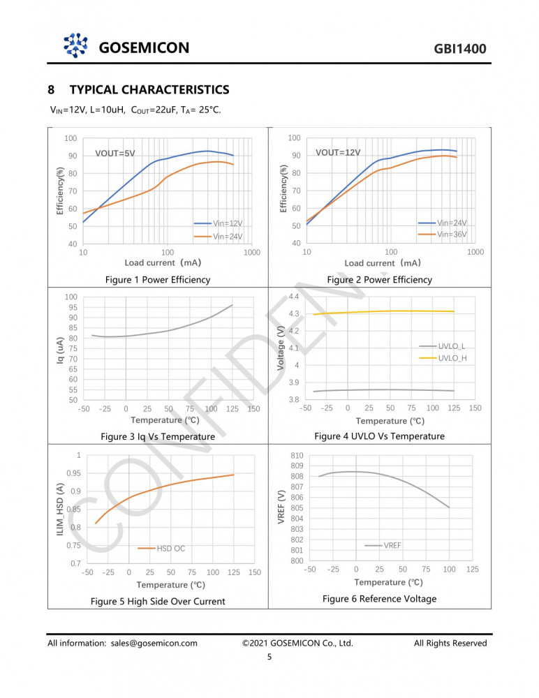 GBI1400TKBR technical document page 5