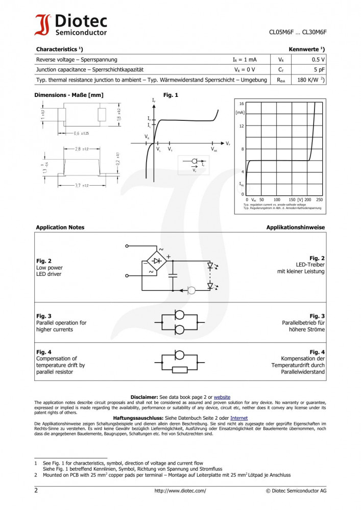 CL05M6F datasheet page 2