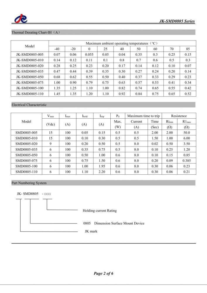 JK-SMD0805 datasheet page 2