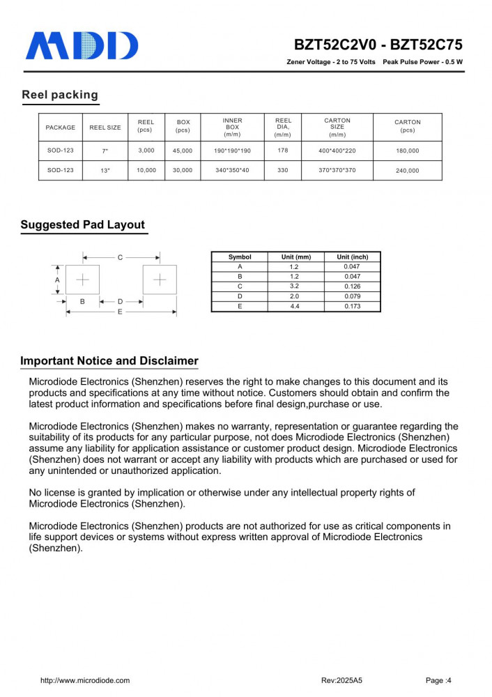 BZT52C7V5 datasheet preview, page 4
