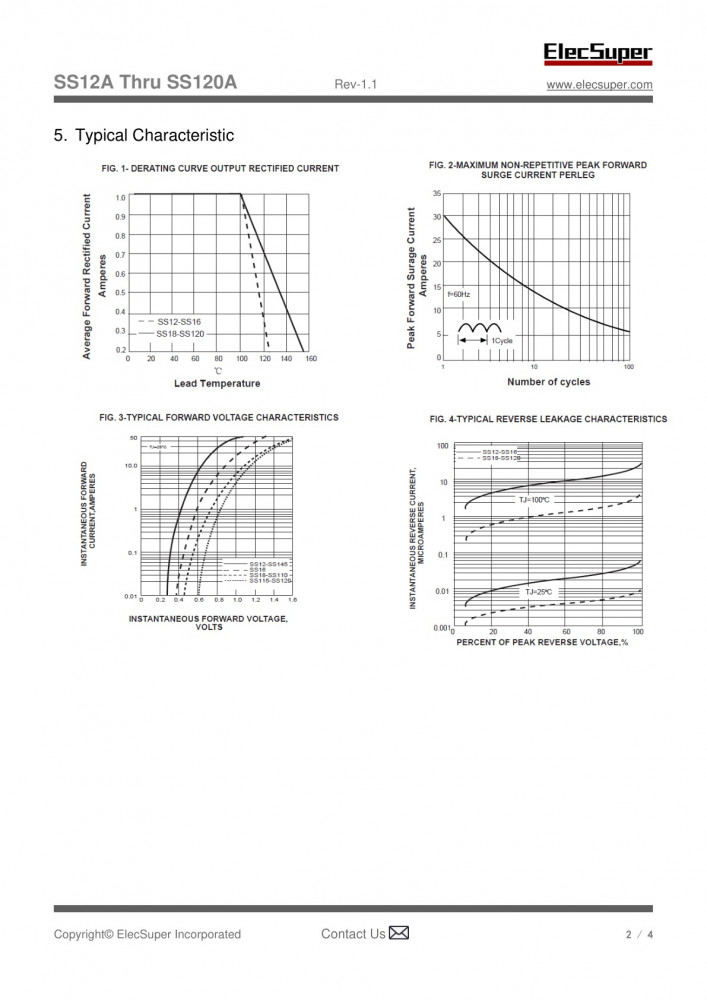 SS110A datasheet page 2