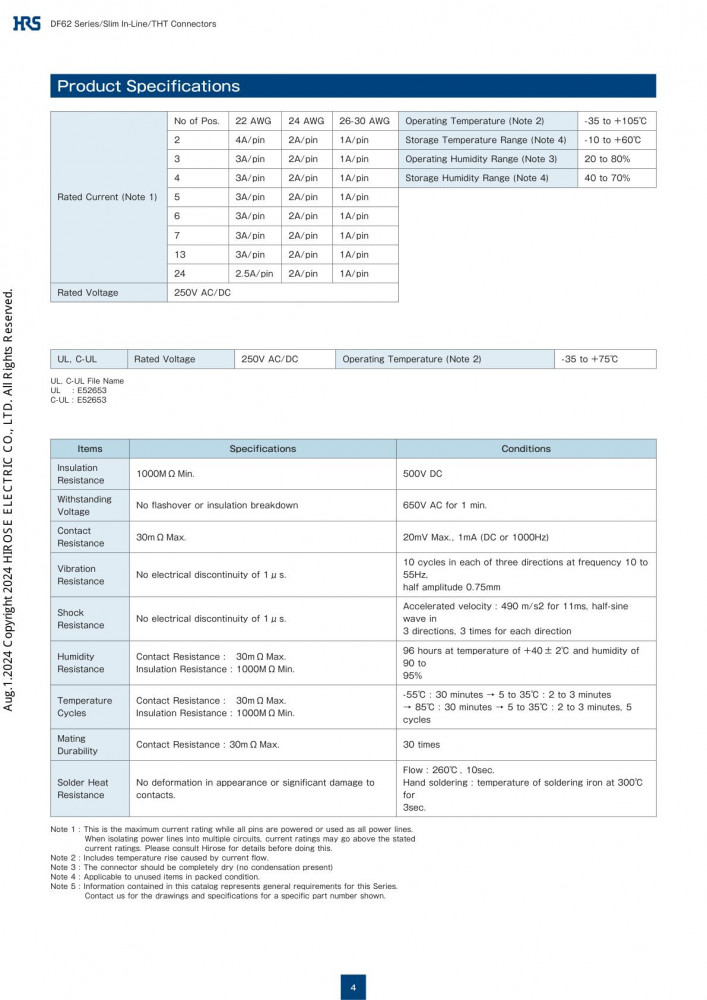 HRS DF62 datasheet page 4