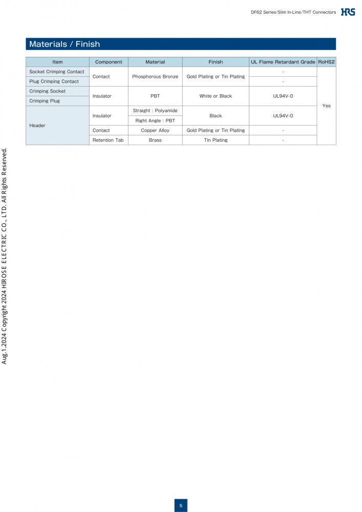 HRS DF62 datasheet page 5