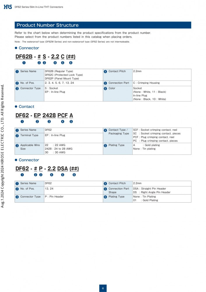 HRS DF62 datasheet page 6