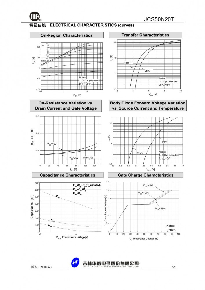 JCS50N20WT datasheet page 5