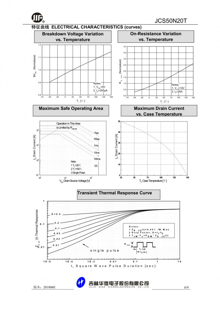 JCS50N20WT datasheet page 6
