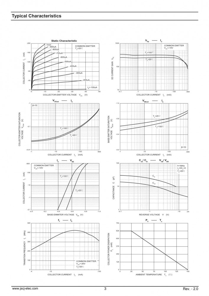 MPS2907A datasheet page 3