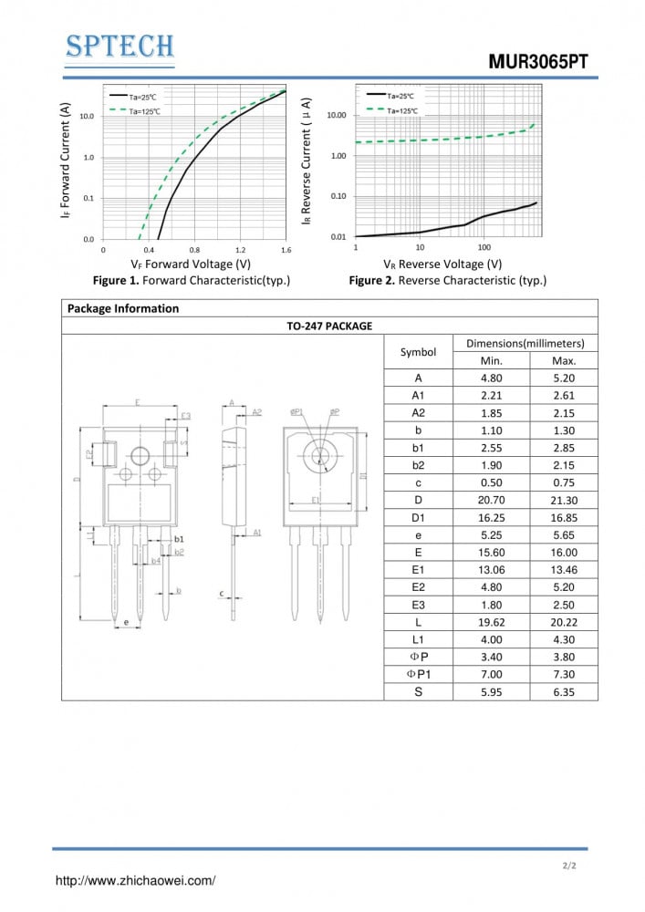 MUR3065PT datasheet page 2