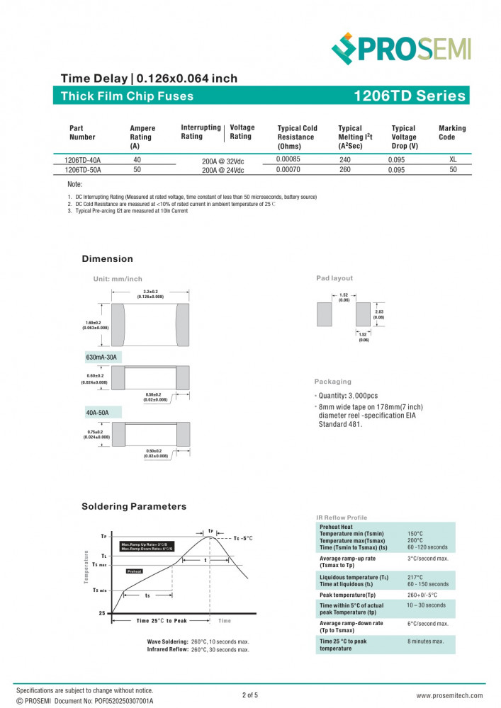 PROSEMI 1206TD series datasheet page 2