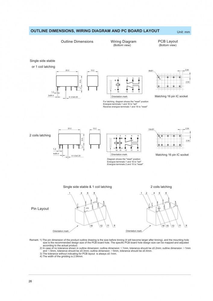HFD2 technical document page 4